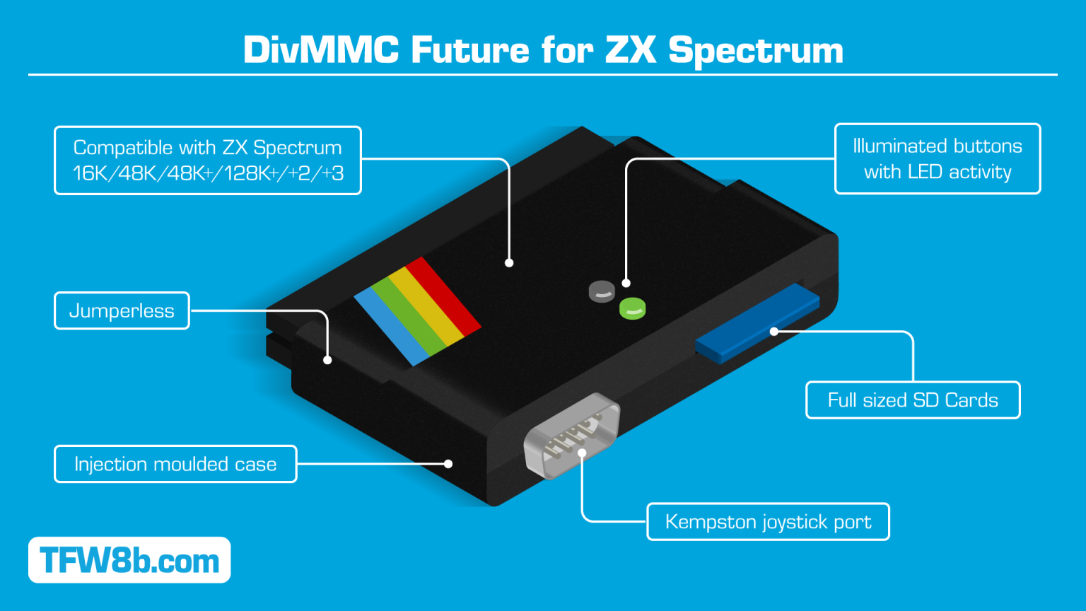 divMMC Future – Sinclair ZX Spectrum – TFW8b.com